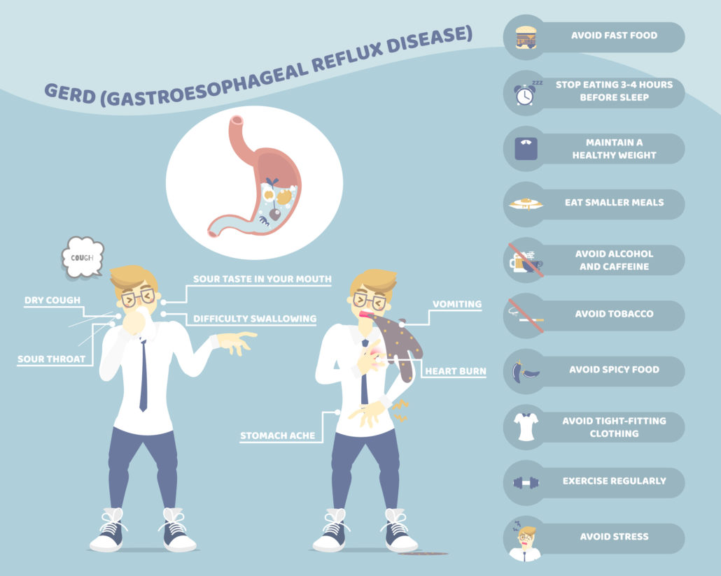 Managing Acid Reflux: Symptoms, Causes, Treatment, and Remedies for ...